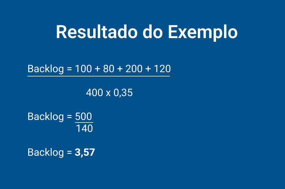 Backlog de Manutenção: Descubra Como Fazer