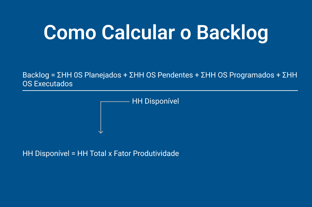 Backlog de Manutenção: Descubra Como Fazer